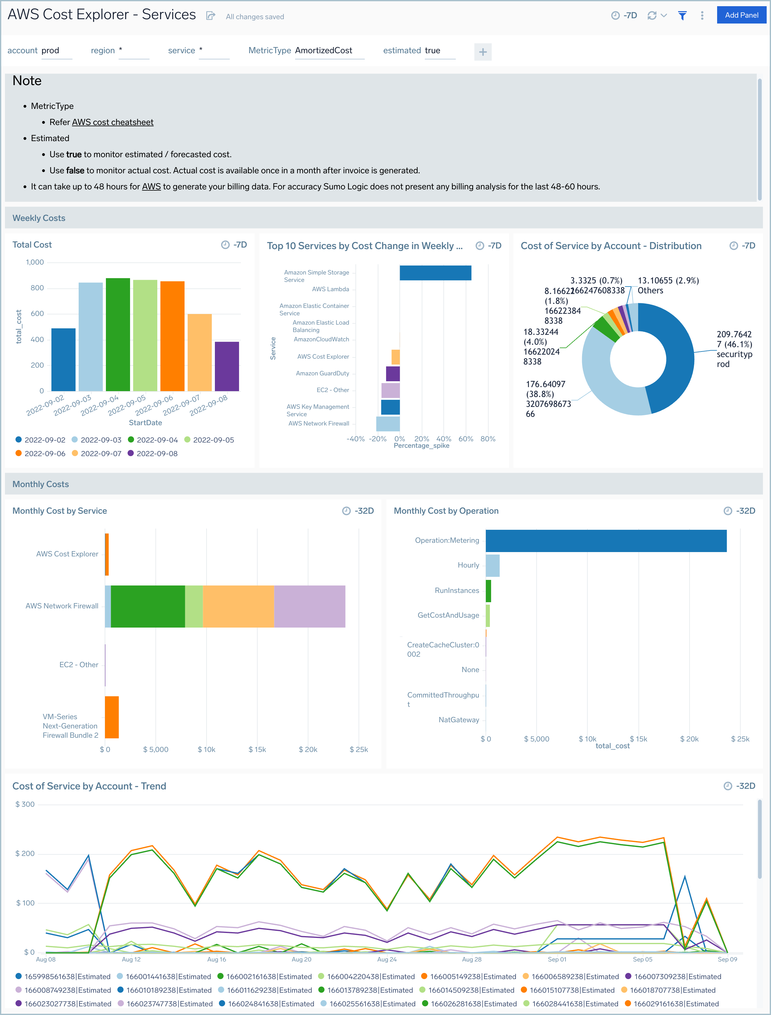 How To Use Aws S3 Storage With Aws Explorer In Visual Studio Sharing
