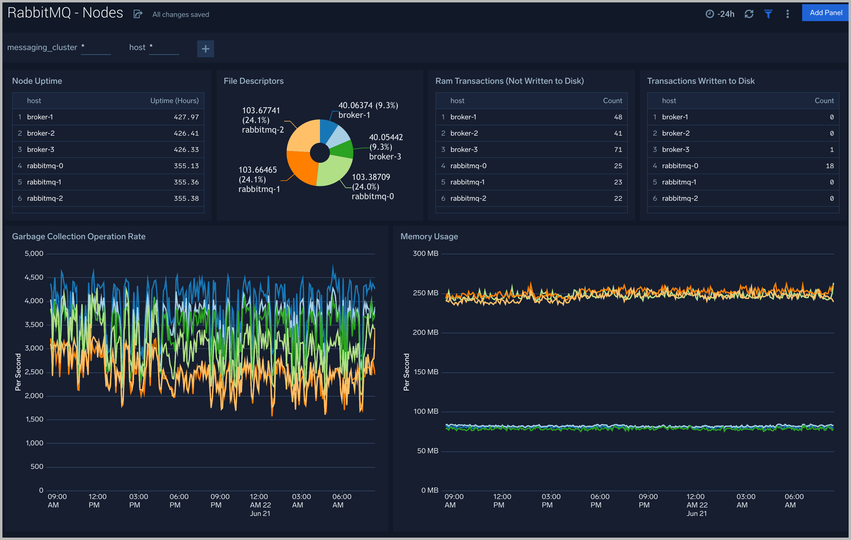 RabbitMQ Classic Collector Sumo Logic Docs
