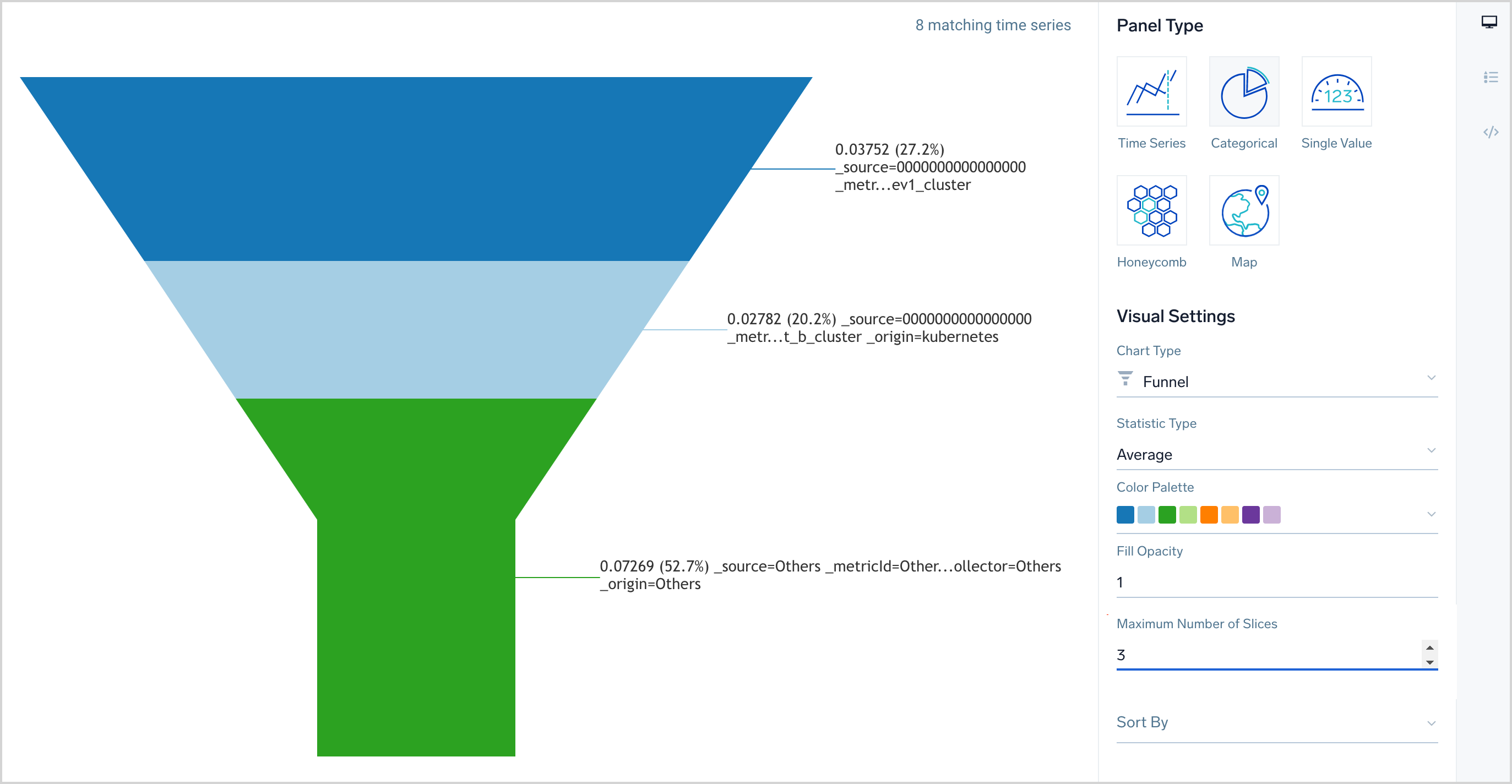 Create A Funnel Chart Sumo Logic Docs